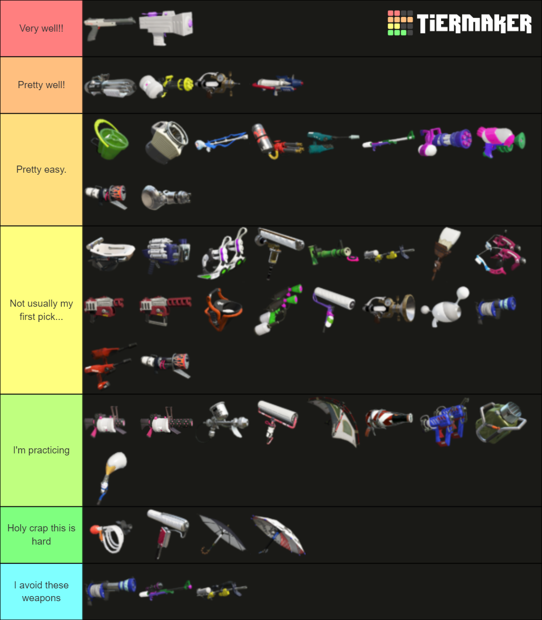 Which Splatoon 2 weapons I'm best at Tier List (Community Rankings ...
