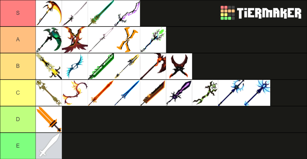 roblox dungeon quest leg Tier List (Community Rankings) - TierMaker