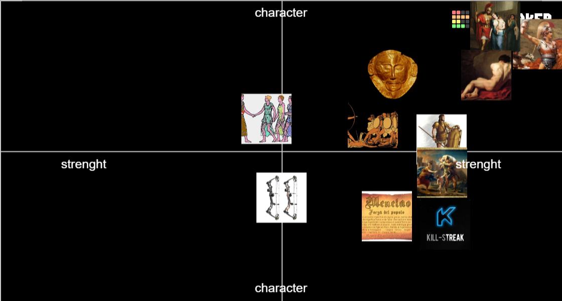 Iliad main characters with gods Tier List (Community Rankings) - TierMaker