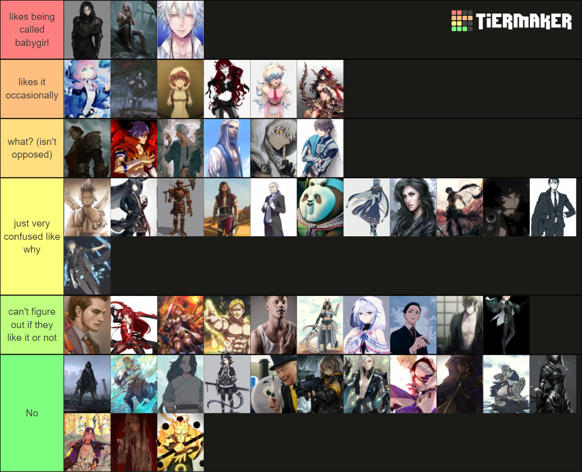 TnT All Characters Ranked Tier List (Community Rankings) - TierMaker