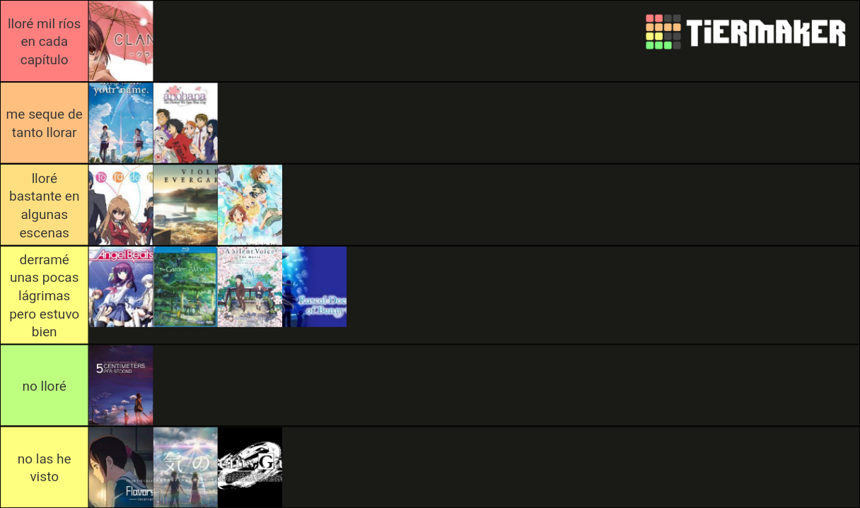 Sad Anime Tier List (Community Rankings) - TierMaker