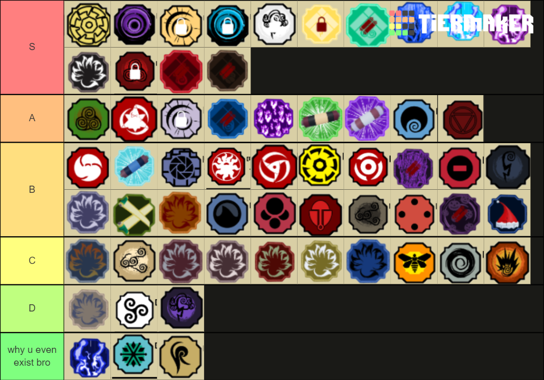 Shindo life Mode 2.0 Tier List (Community Rankings) - TierMaker