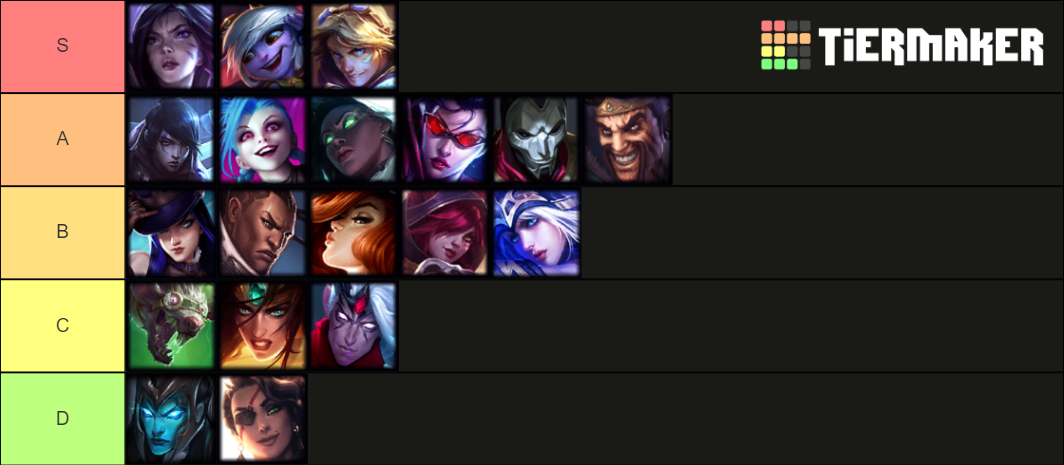 Adc tierlist Tier List (Community Rankings) - TierMaker