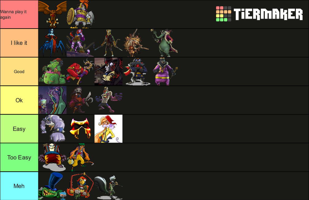 Sly Cooper Villains Tier List (Community Rankings) - TierMaker