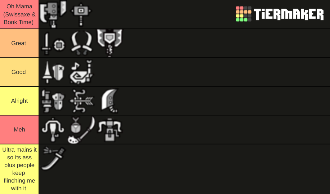 Monster Hunter weapons by SICCNESS Tier List (Community Rankings ...