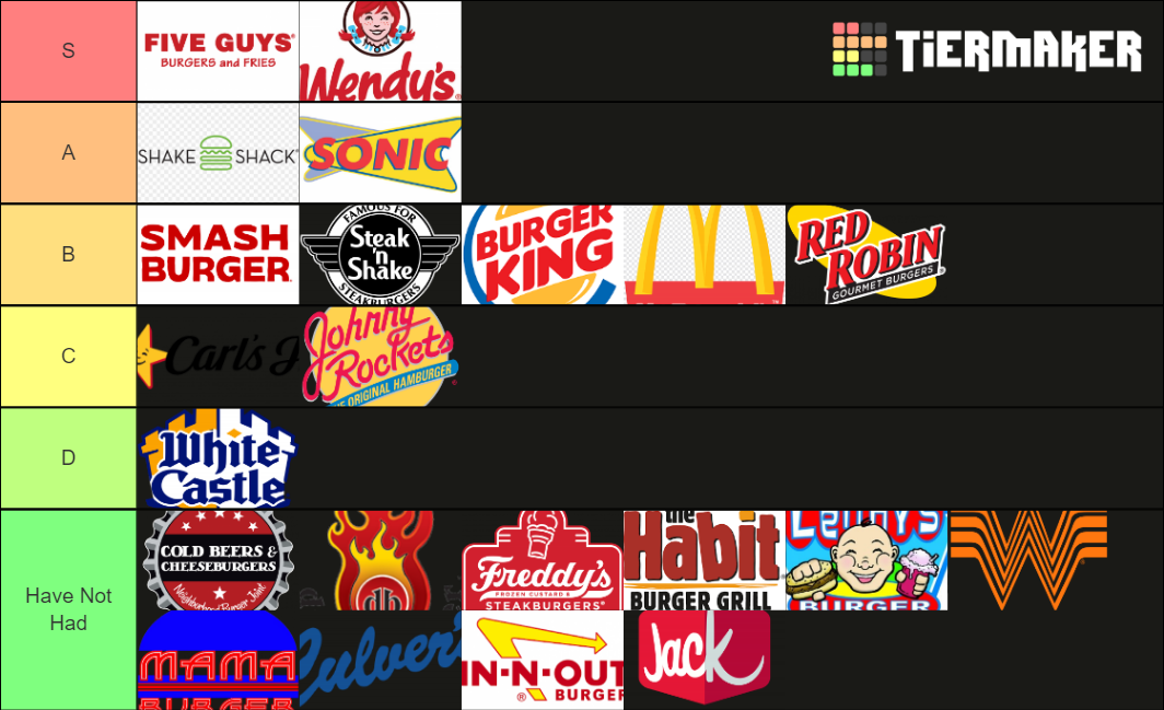 Burgers From Chain Restaurants / AZ Places Tier List (Community ...