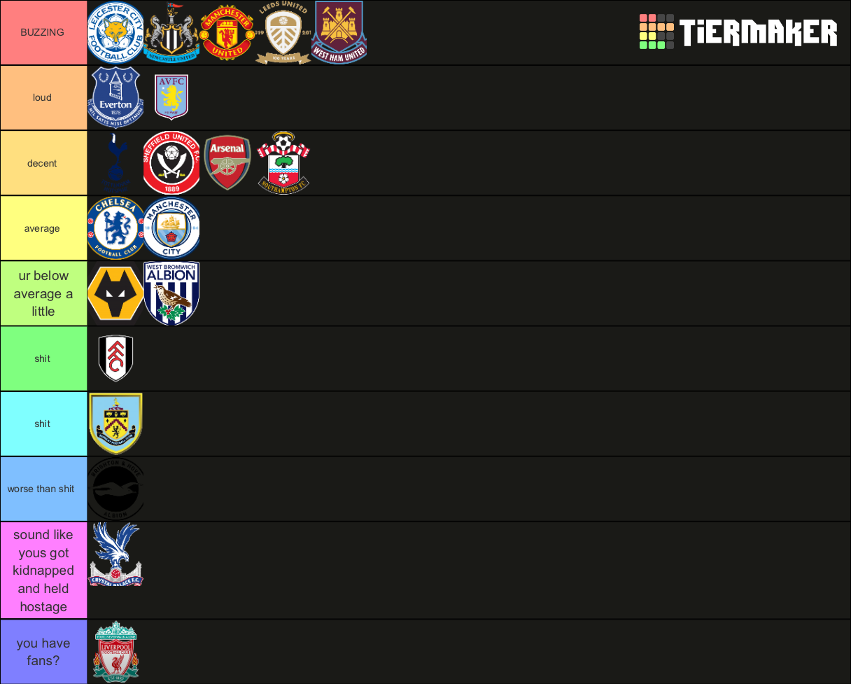 Premier League 2020/2021 Tier List (Community Rankings) - TierMaker