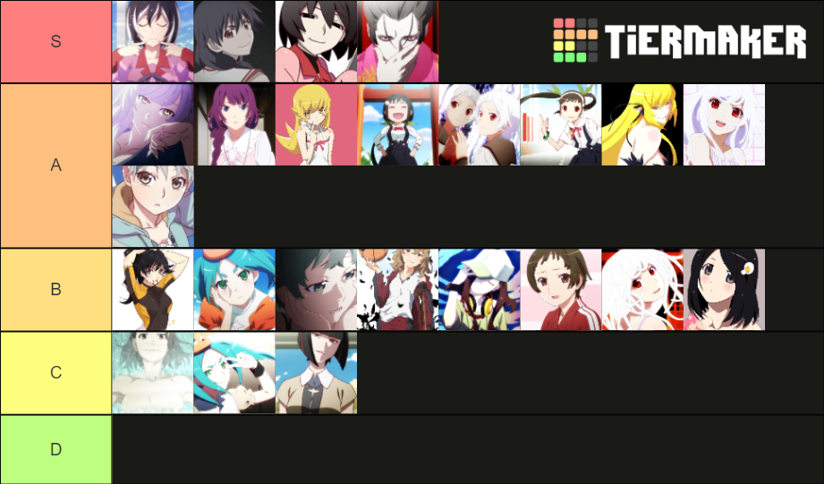 Monogatari Girls Tierlist Tier List (Community Rankings) - TierMaker