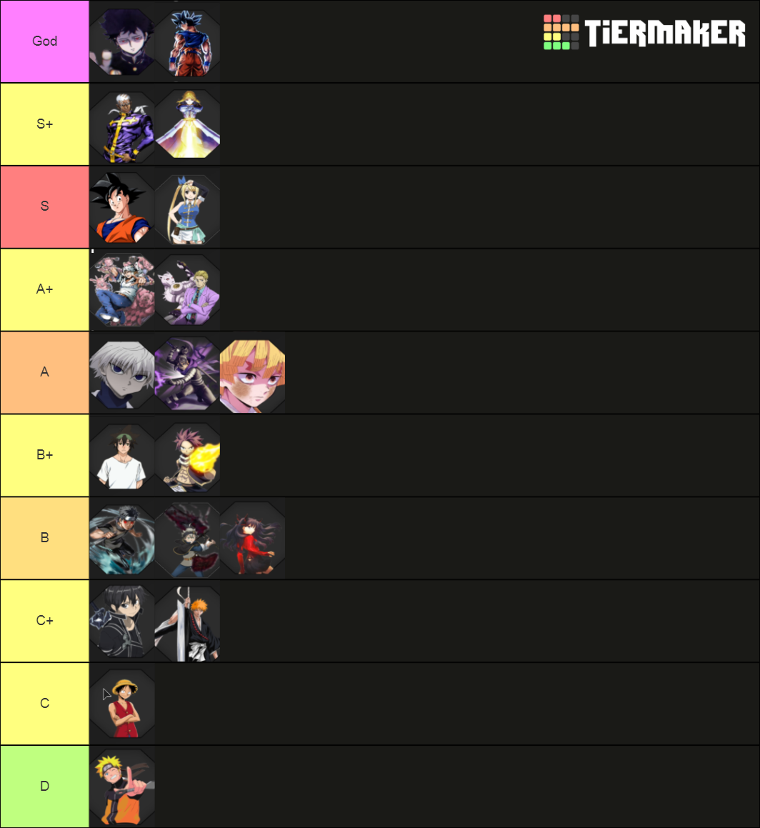 Anime Unlimited Tier List (Community Rankings) - TierMaker