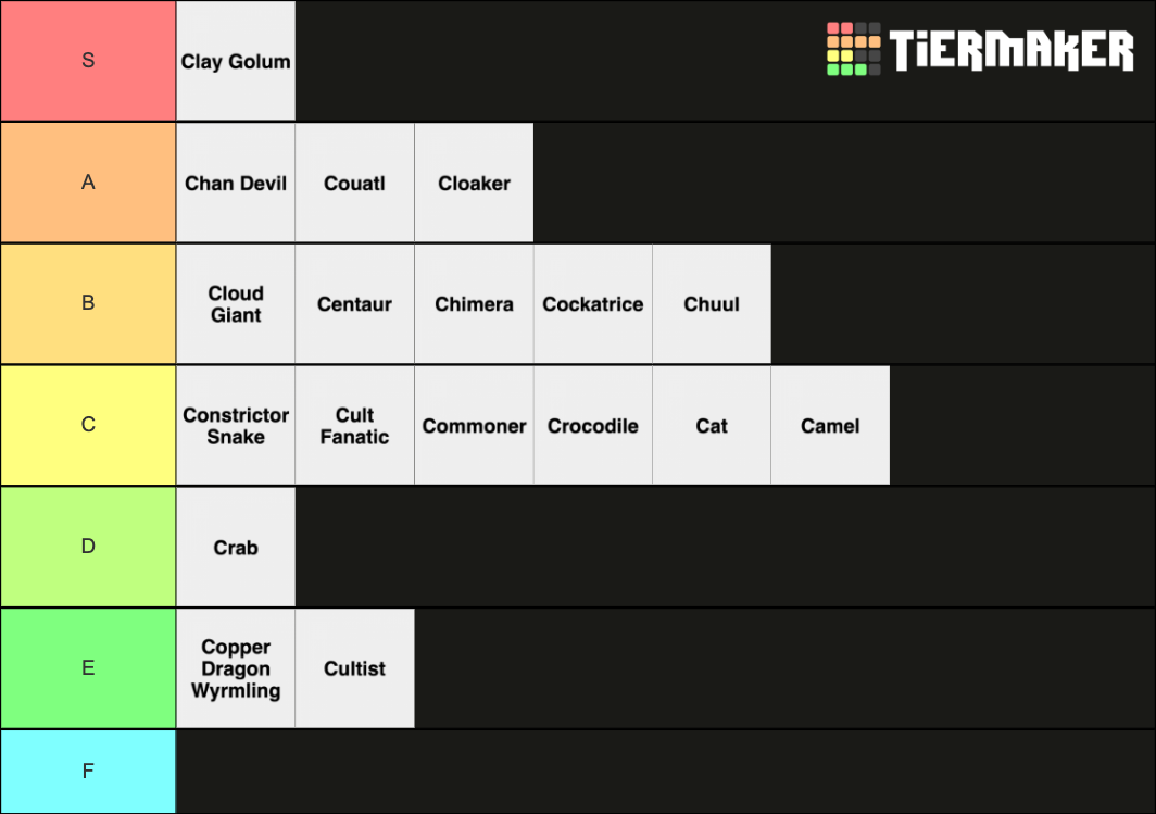 Dungeons and dragons 5e monsters C Tier List (Community Rankings ...