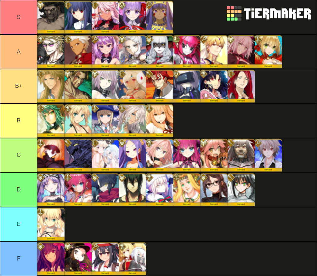 Fate/Grand Order [SR ] Tier List (Community Rankings) - TierMaker