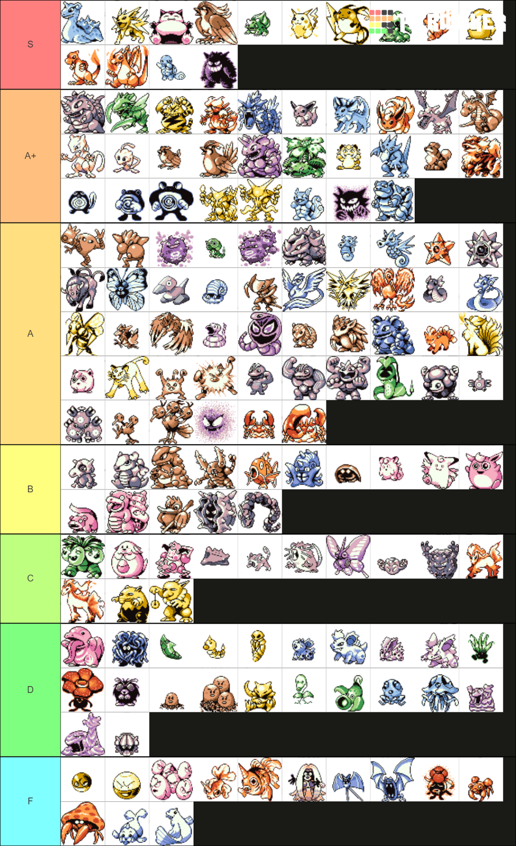 Gen 1 Pokemon Tier List (Community Rankings) - TierMaker