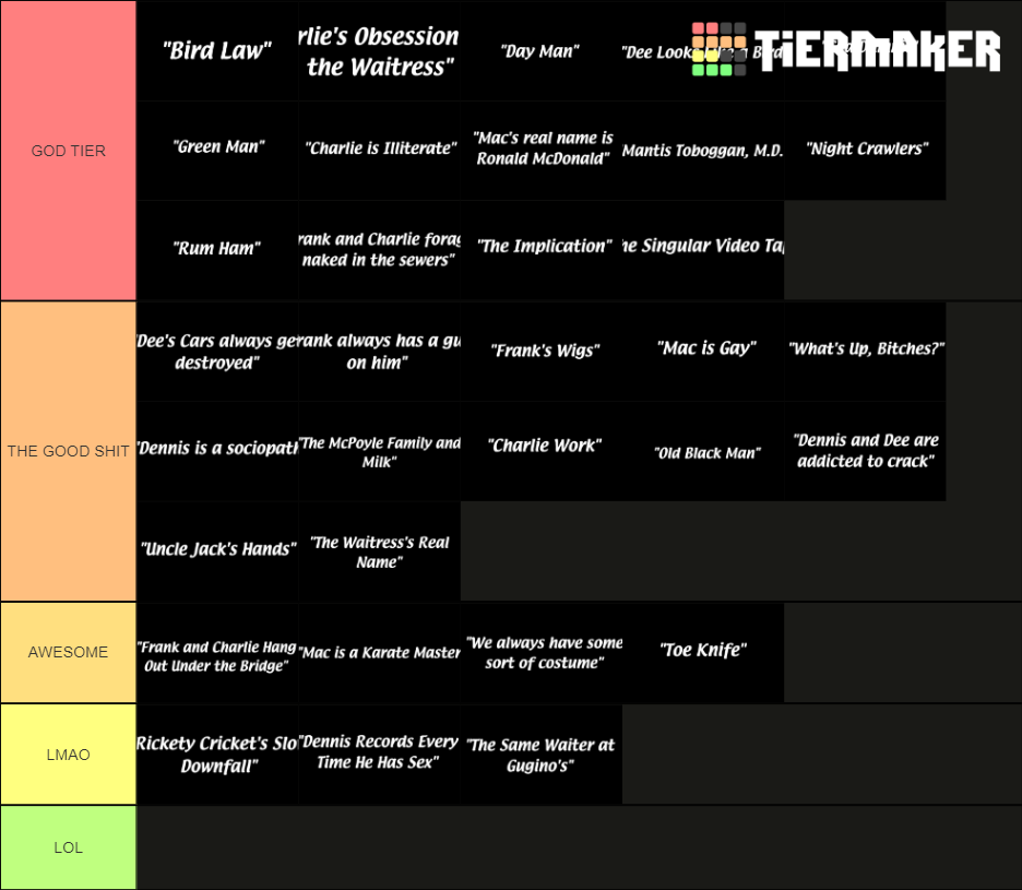 Tiers for It's Always Sunny Running Jokes Tier List (Community Rankings ...
