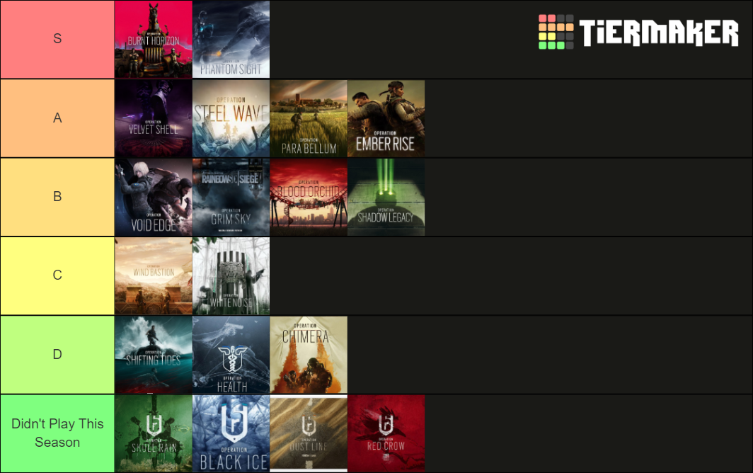 Siege Operations Tier List (Community Rankings) - TierMaker