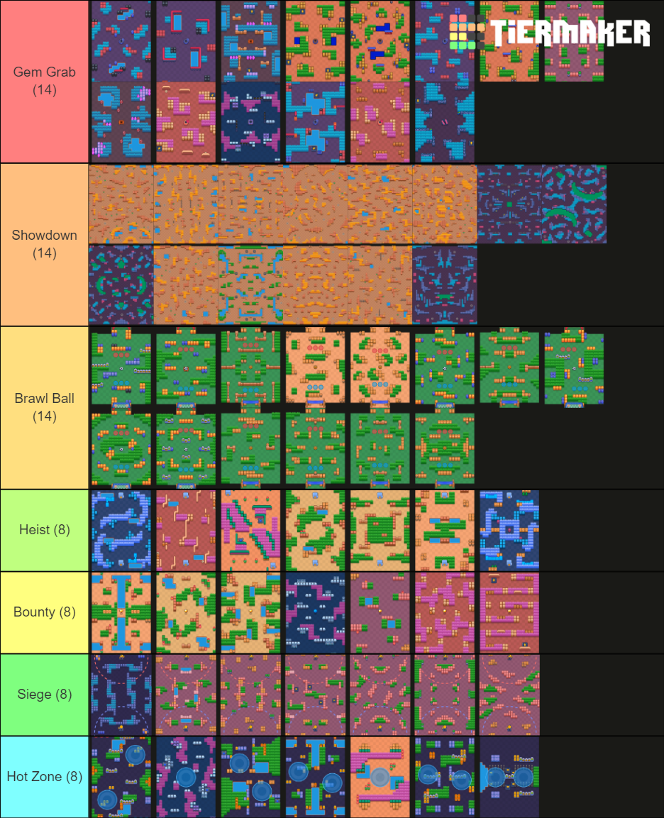 Brawl Stars Ideal Rotation (All Maps) Tier List (Community Rankings ...