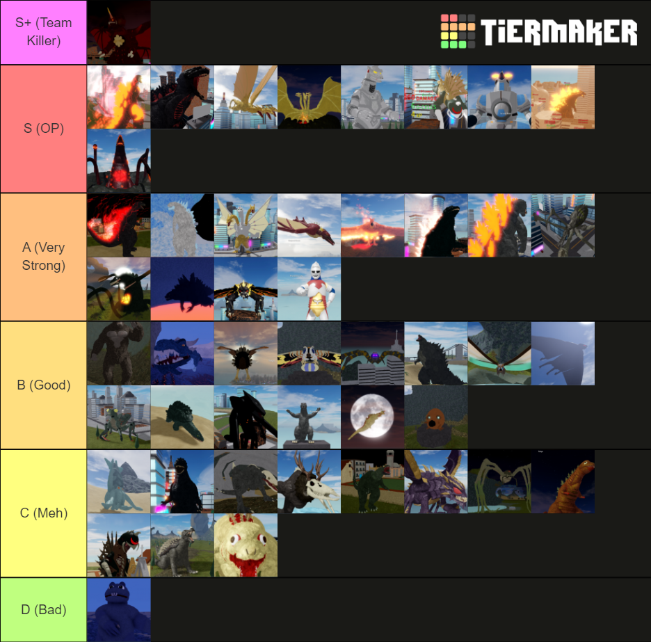 KU Godzilla 2000 Tier List (Community Rankings) - TierMaker