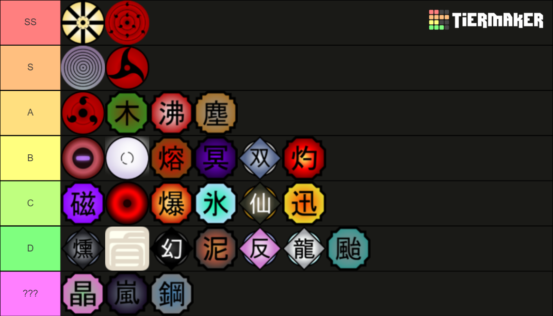 Kekkei Genkai Tier List (Community Rankings) - TierMaker