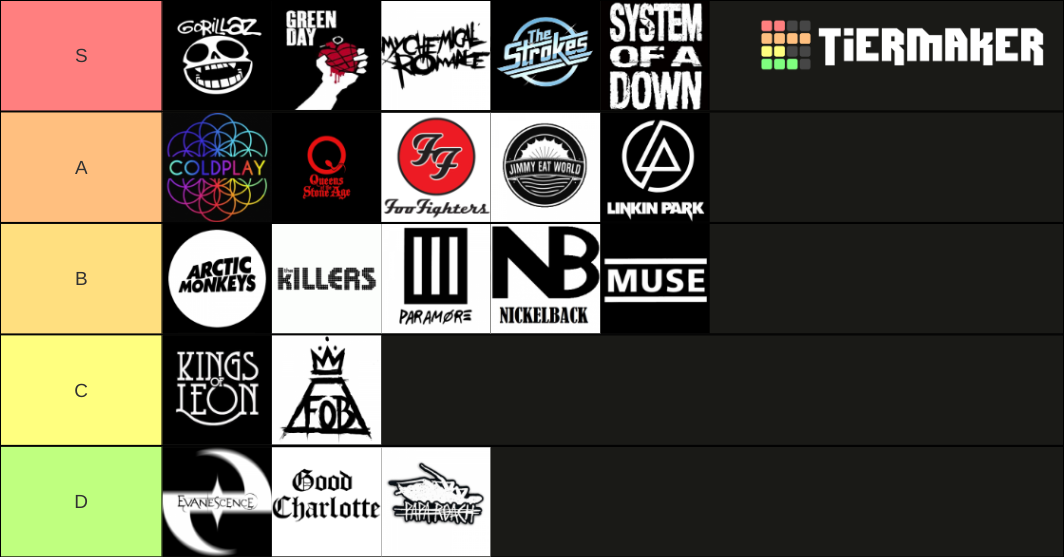 2000's Rock Bands Tier List (Community Rankings) - TierMaker