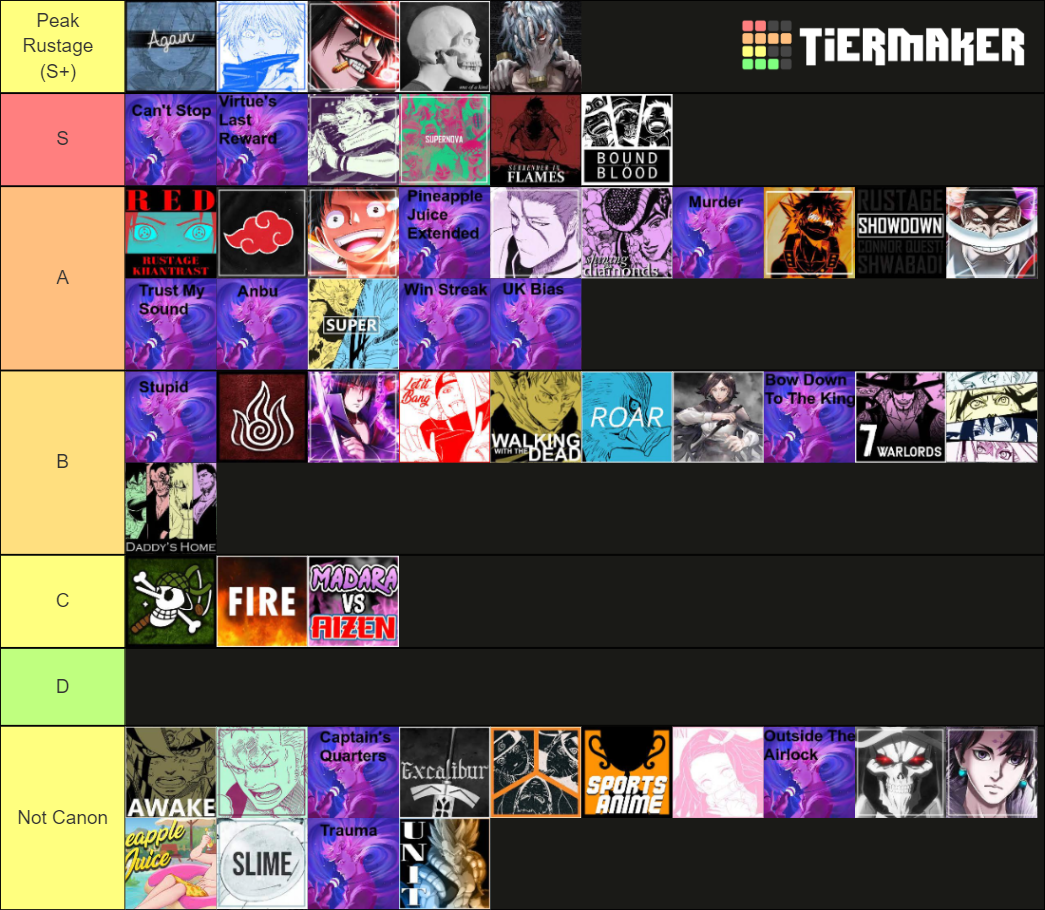 Rustage 2021 Tier List (Community Rankings) - TierMaker