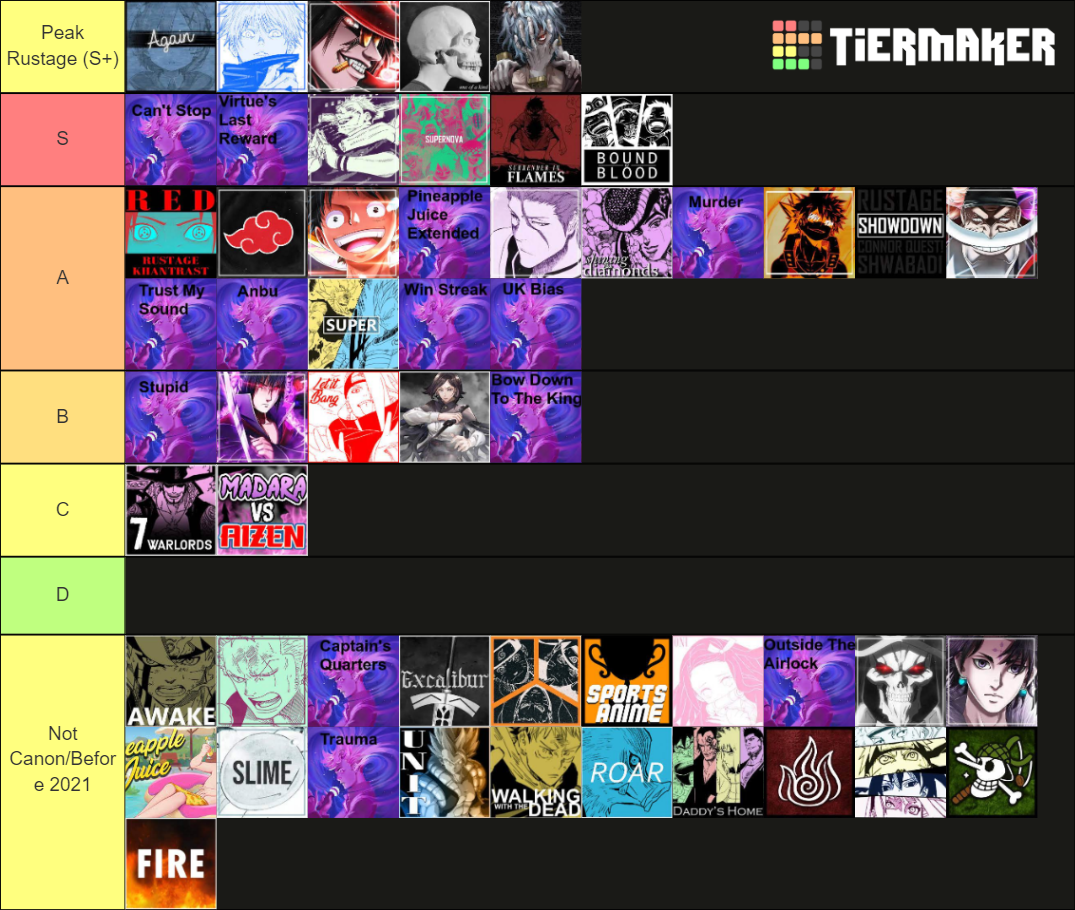 Rustage 2021 Tier List (Community Rankings) - TierMaker