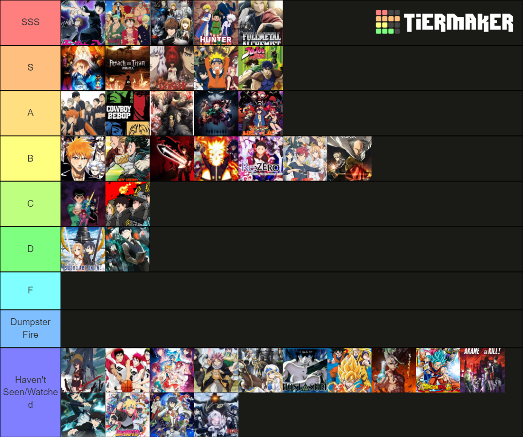 Shonen Anime Tier List (Community Rankings) - TierMaker