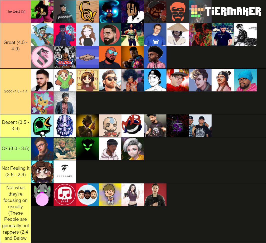 ULTIMATE NERDCORE RAP Tier List (Community Rankings) - TierMaker