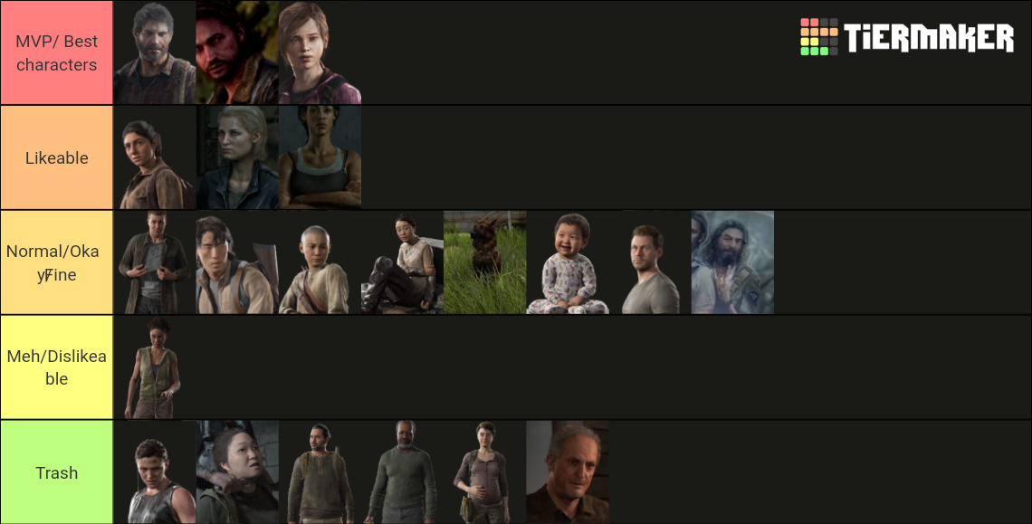 The Last of Us 2 Characters TIER LIST!!! Tier List (Community Rankings ...