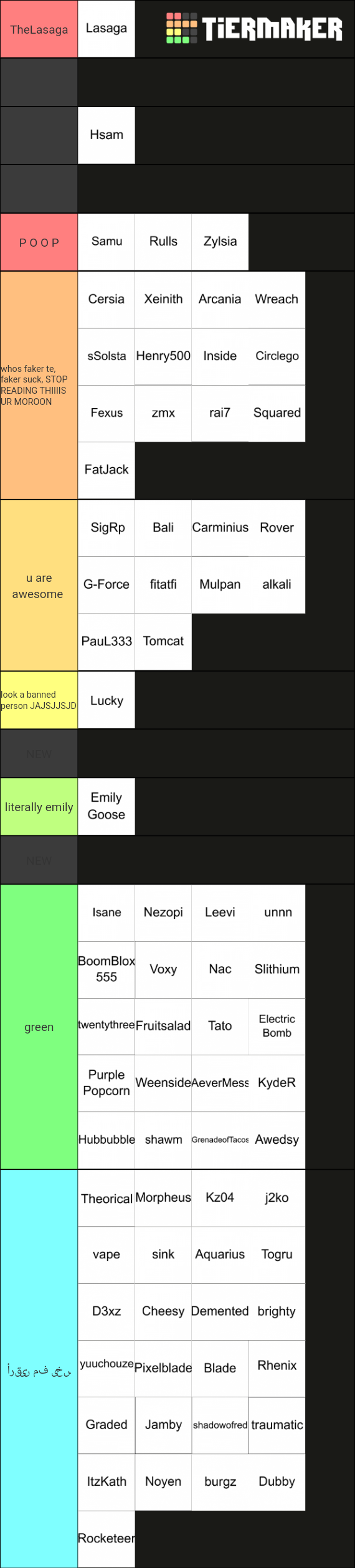 1.9 GDPS Creators Tier List (Community Rankings) - TierMaker
