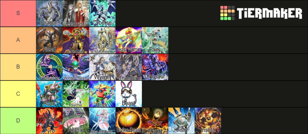 Yu-Gi-Oh! Types Tier List (Community Rankings) - TierMaker