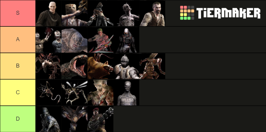 Resident Evil 4 Enemies Tier List (Community Rankings) - TierMaker