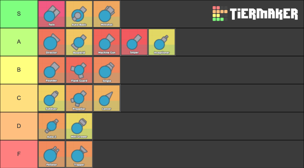 Woomy-Arras.io Level 15 Tanks Tier List (Community Rankings) - TierMaker