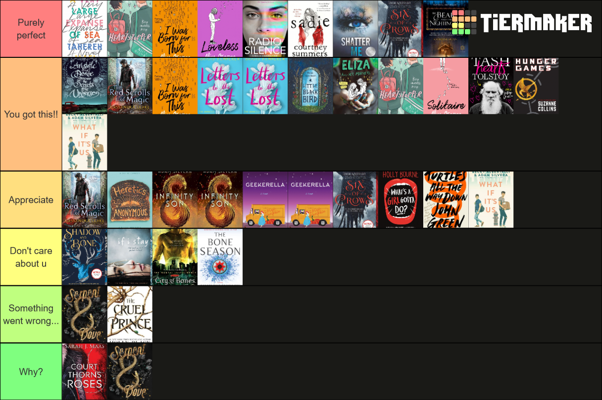 YA books main characters Tier List (Community Rankings) - TierMaker