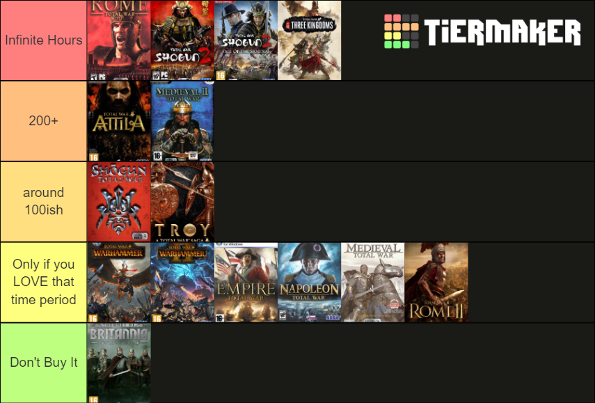 Complete Total War Tier List (Community Rankings) - TierMaker