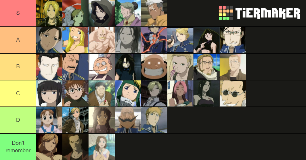Fullmetal Alchemist Character Tier Tier List (Community Rankings ...