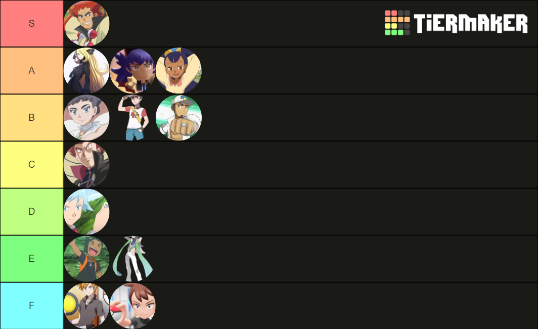 Pokemon Champions Gen 1-8 Tier List (Community Rankings) - TierMaker