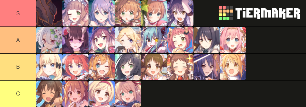 Princess Connect Tier List (Community Rankings) - TierMaker
