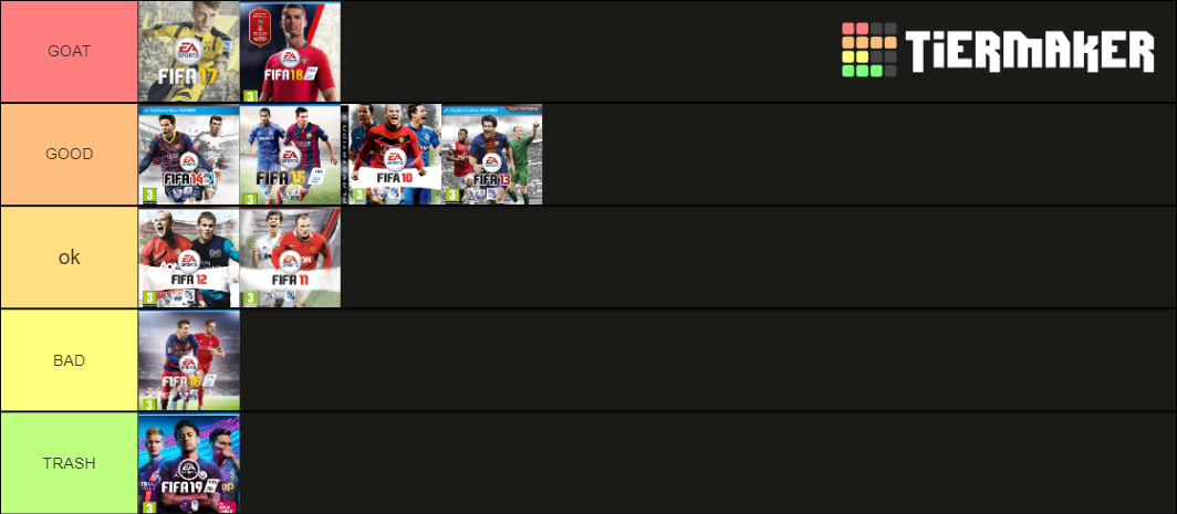 FIFA Games Tier List (Community Rankings) - TierMaker