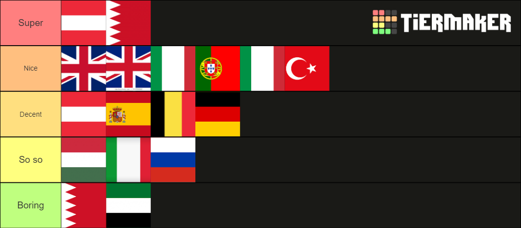 Formula 1 Grand Prix List Tier List (Community Rankings) - TierMaker