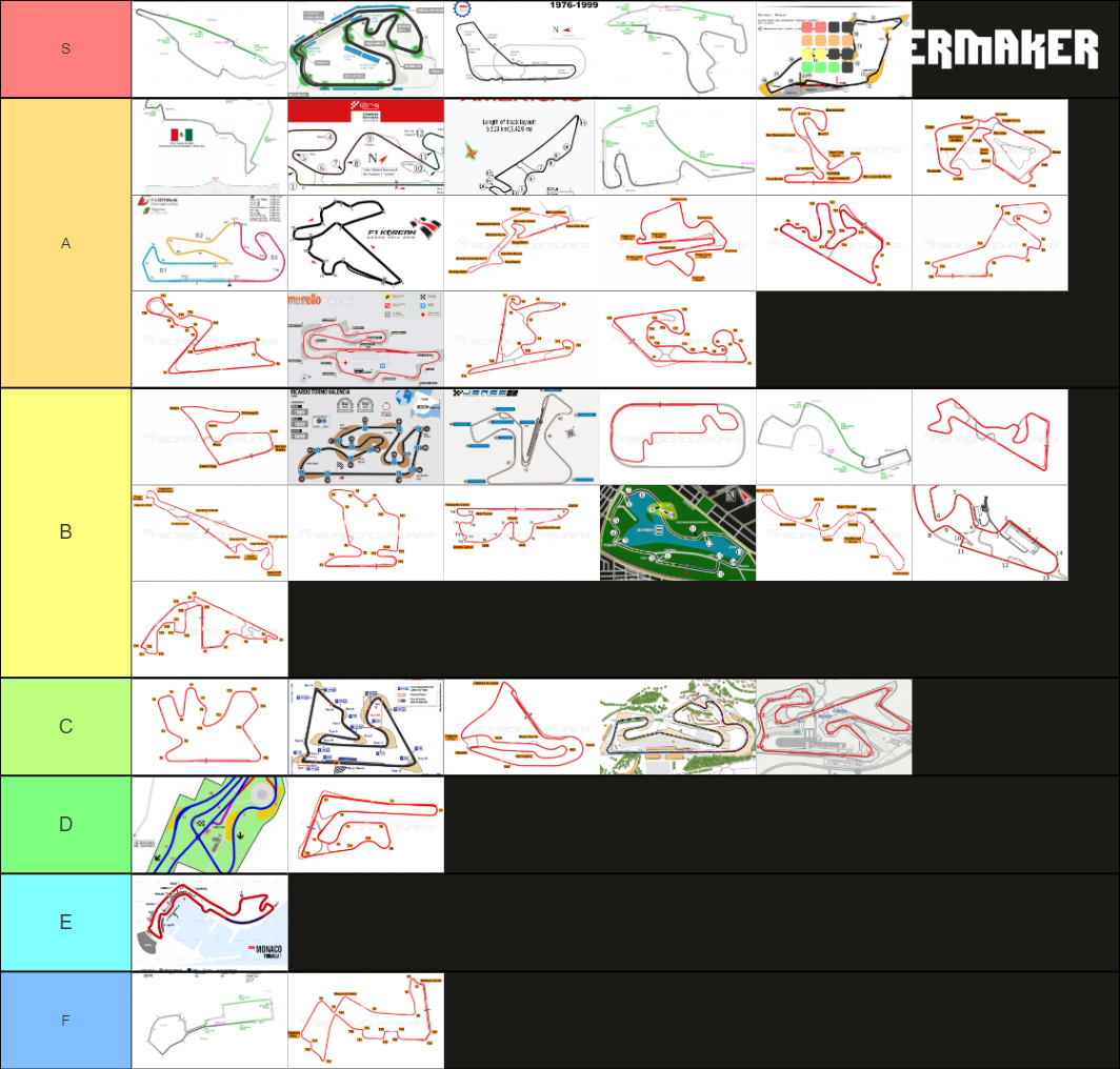 Grade 1 FIA Circuits Tier List (Community Rankings) - TierMaker