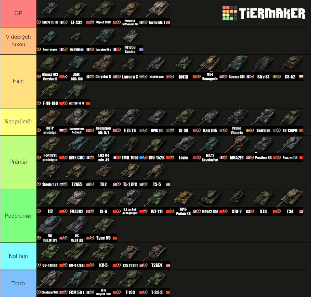 World of Tanks T8 - Premium (1.10) Tier List (Community Rankings ...