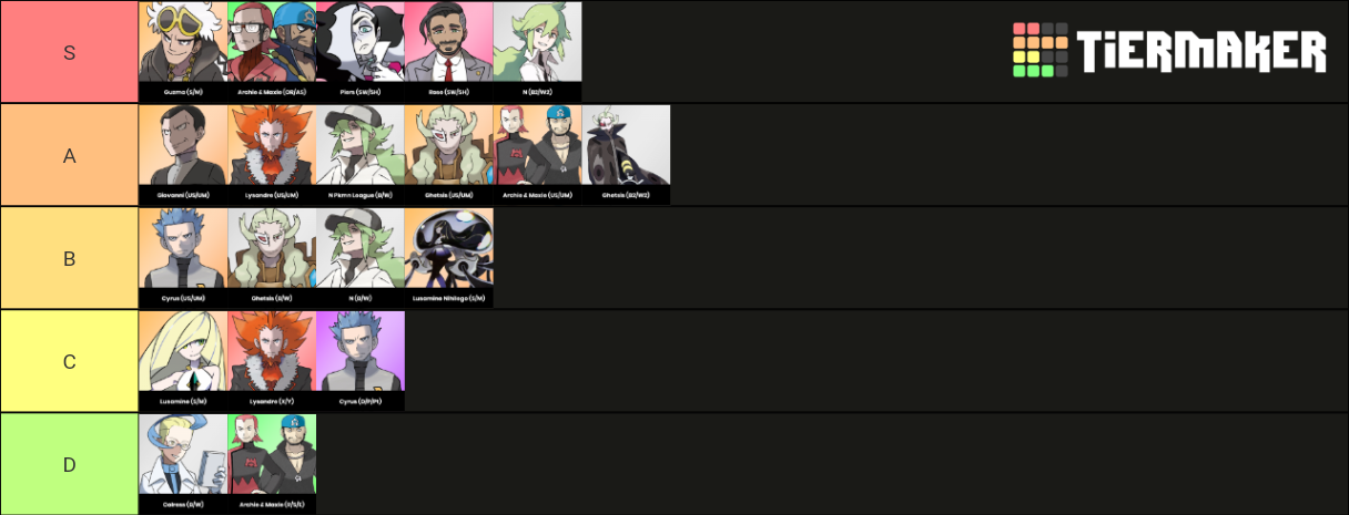 All Pokemon Battle Themes: Leaders Tier List (Community Rankings ...