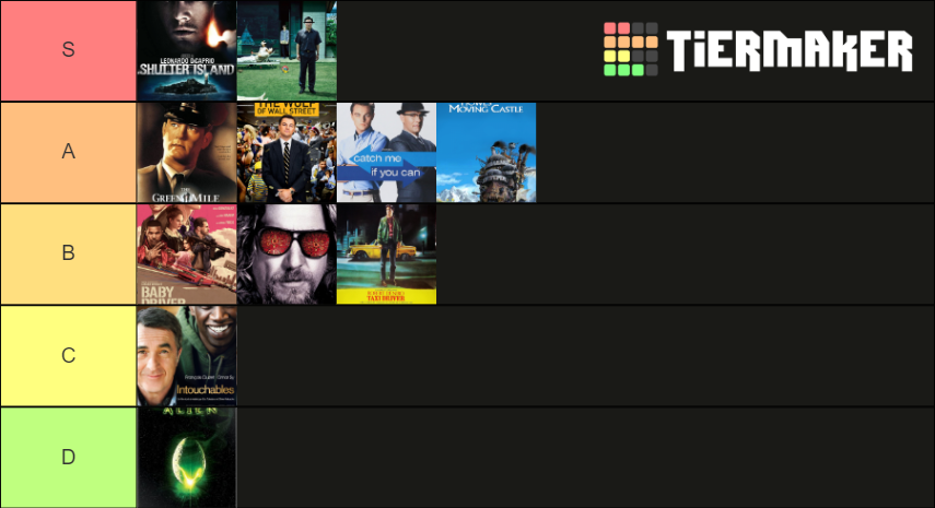 Wheel 1 Tier List (Community Rankings) - TierMaker