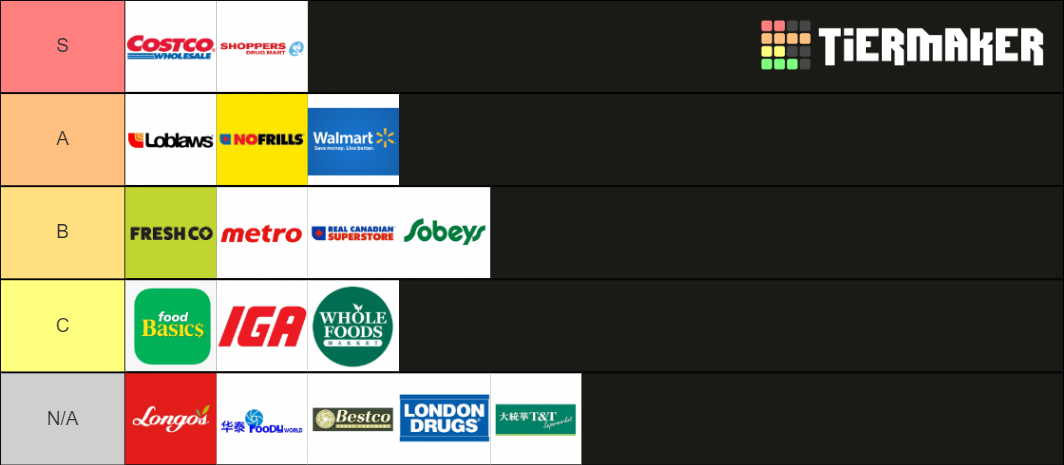Canadian Grocery Stores Tier List (Community Rankings) - TierMaker