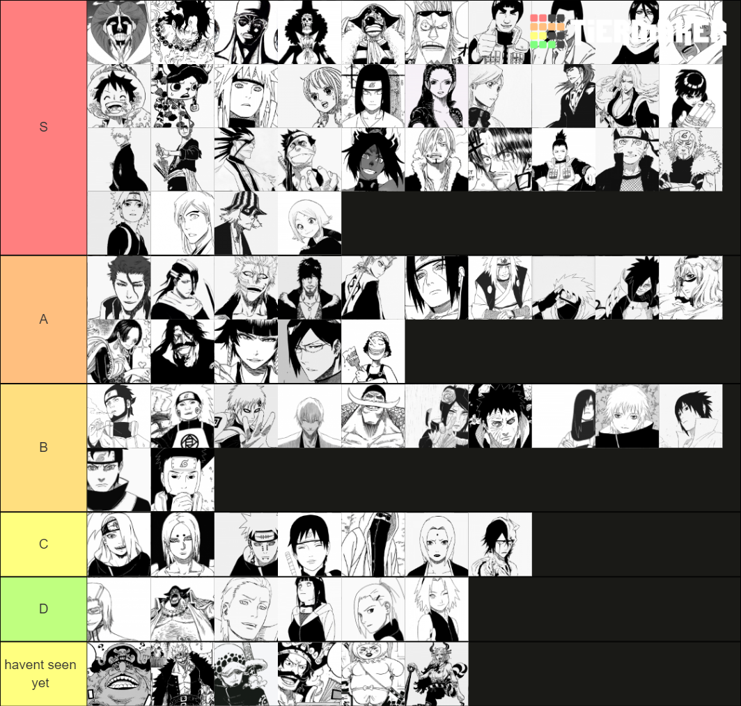 Big 3 Characters Tier List (Community Rankings) - TierMaker