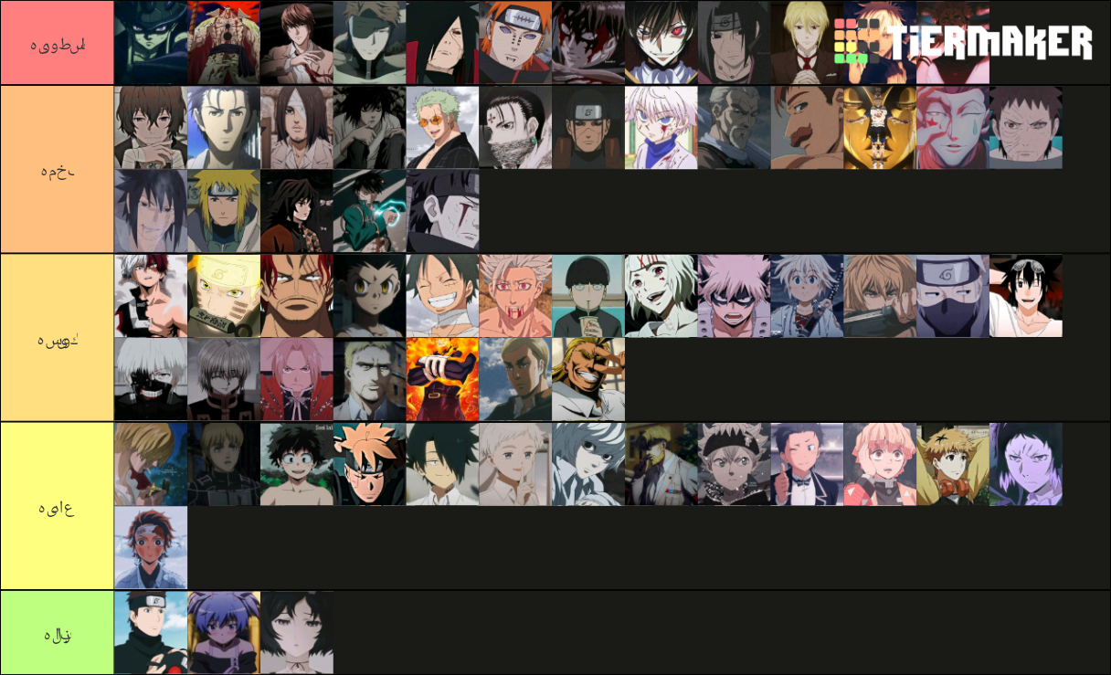 Top70 anime character Tier List (Community Rankings) - TierMaker