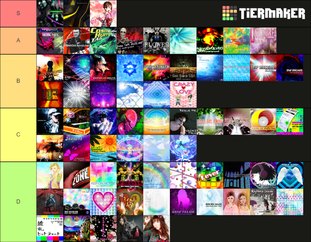 DDR X3 2nd Mix Song Tier List (Community Rankings) - TierMaker