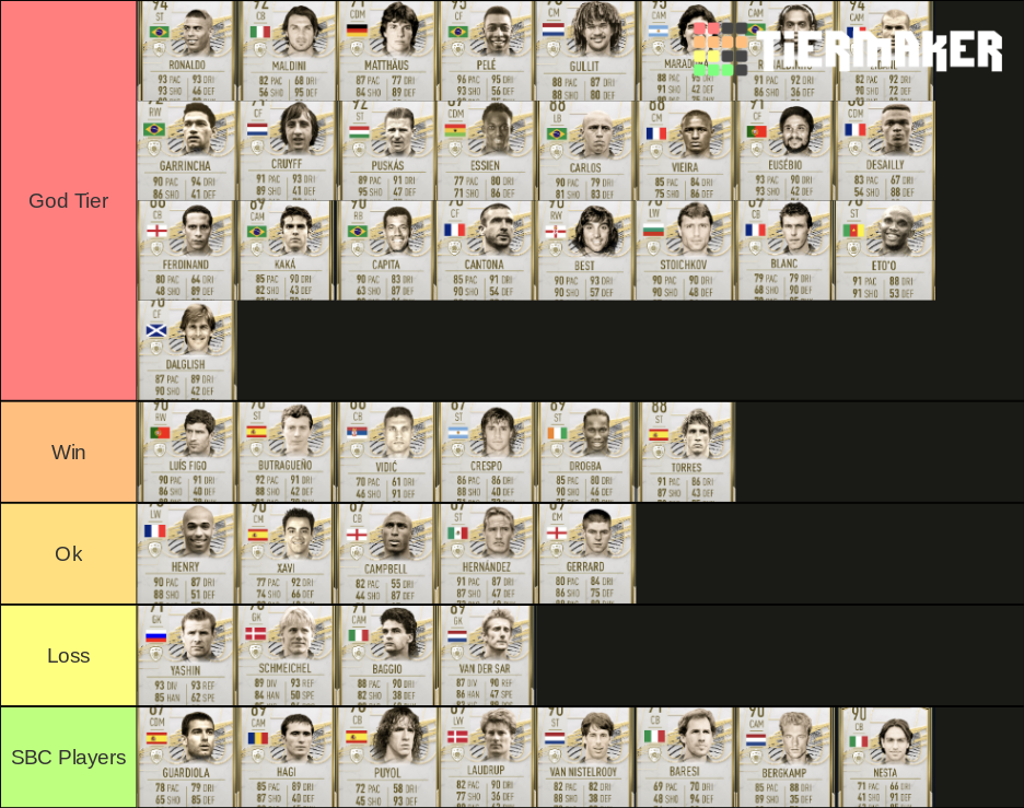 FIFA 21 Mid Icons Tier List (Community Rankings) - TierMaker