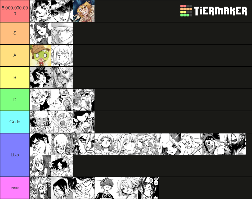 Ultimate Dr. Stone's Kingdom Of Science Character Tier List (Community ...