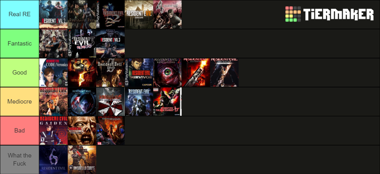 Resident Evil Games Tier List (Community Rankings) - TierMaker