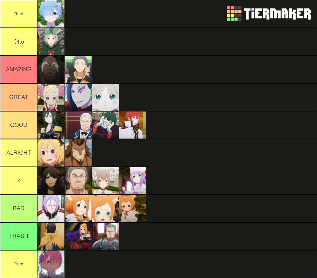 Re zero characters Tier List (Community Rankings) - TierMaker